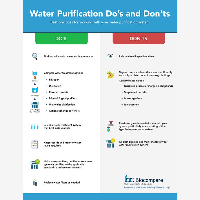 Water Purification Do's and Don'ts | Sartorius